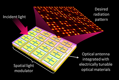 Professor Nanfang Yu Wins DARPA Young Faculty Award for Optoelectronics ...