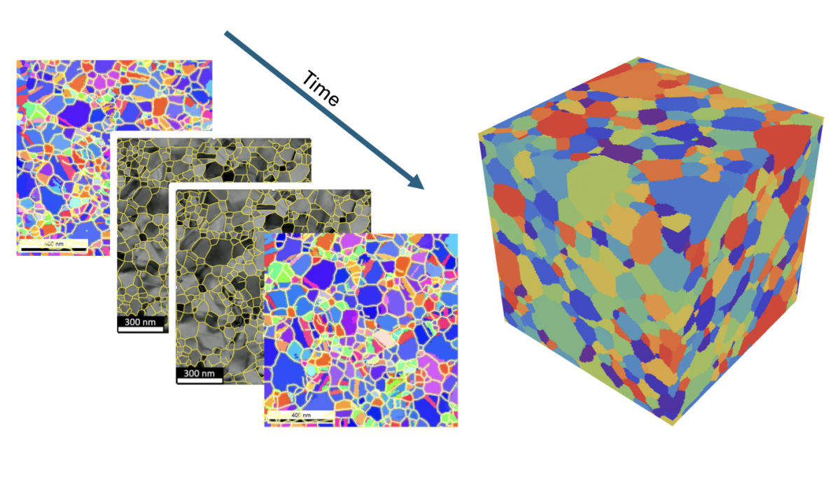 Machine Learning Fundamentals for Microstructural Analysis | Applied ...