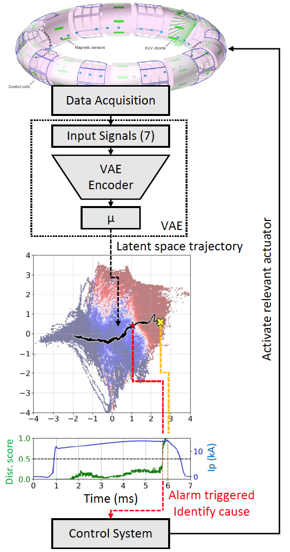 A dimensionality reduction algorithm for mapping tokamak operational ... A dimensionality reduction algorithm for mapping tokamak operational ...