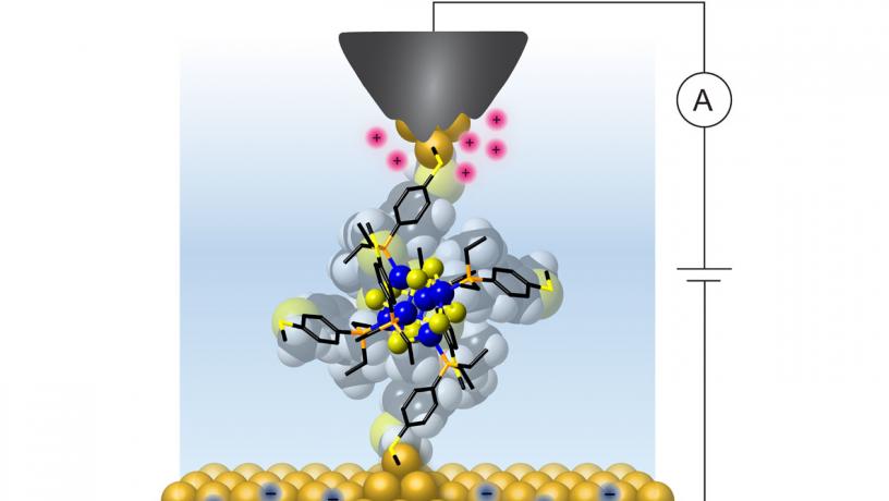 Single Molecules Can Work as Reproducible Transistors—at Room ...