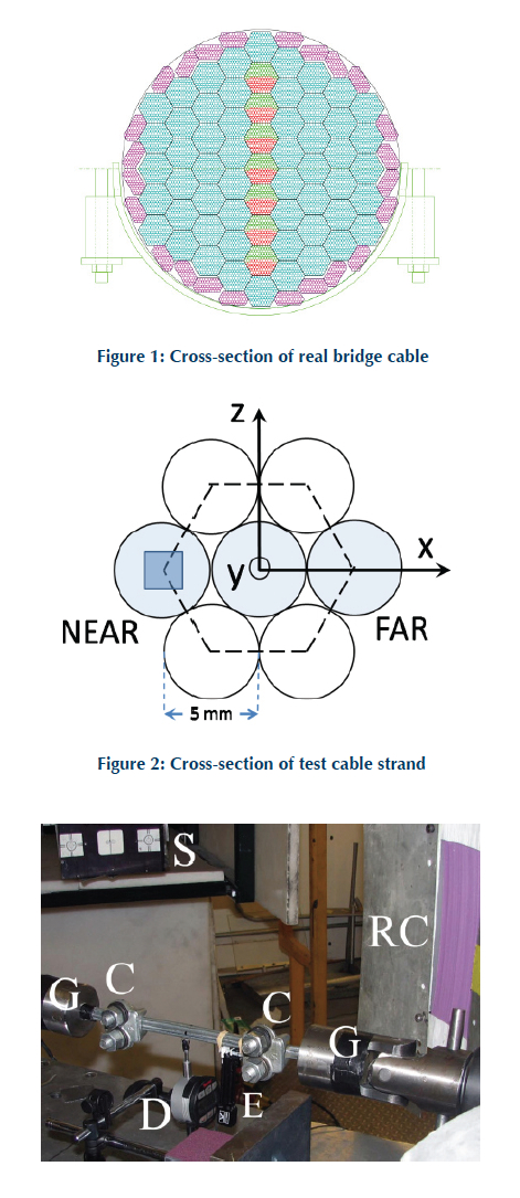 Stress/Strain Transfer in Suspension Bridge Cables | Applied Physics ...
